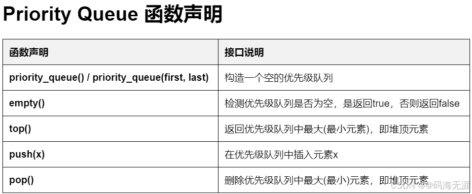 C＋＋ queue的介绍和使用_c++queue的用法-CSDN博客