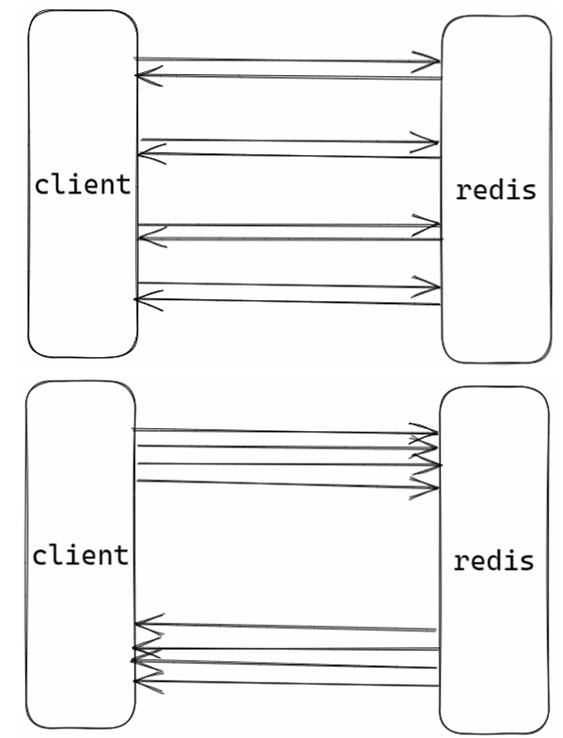 reids事务、lua脚本与异步连接_redis lua 异步命令处理-CSDN博客