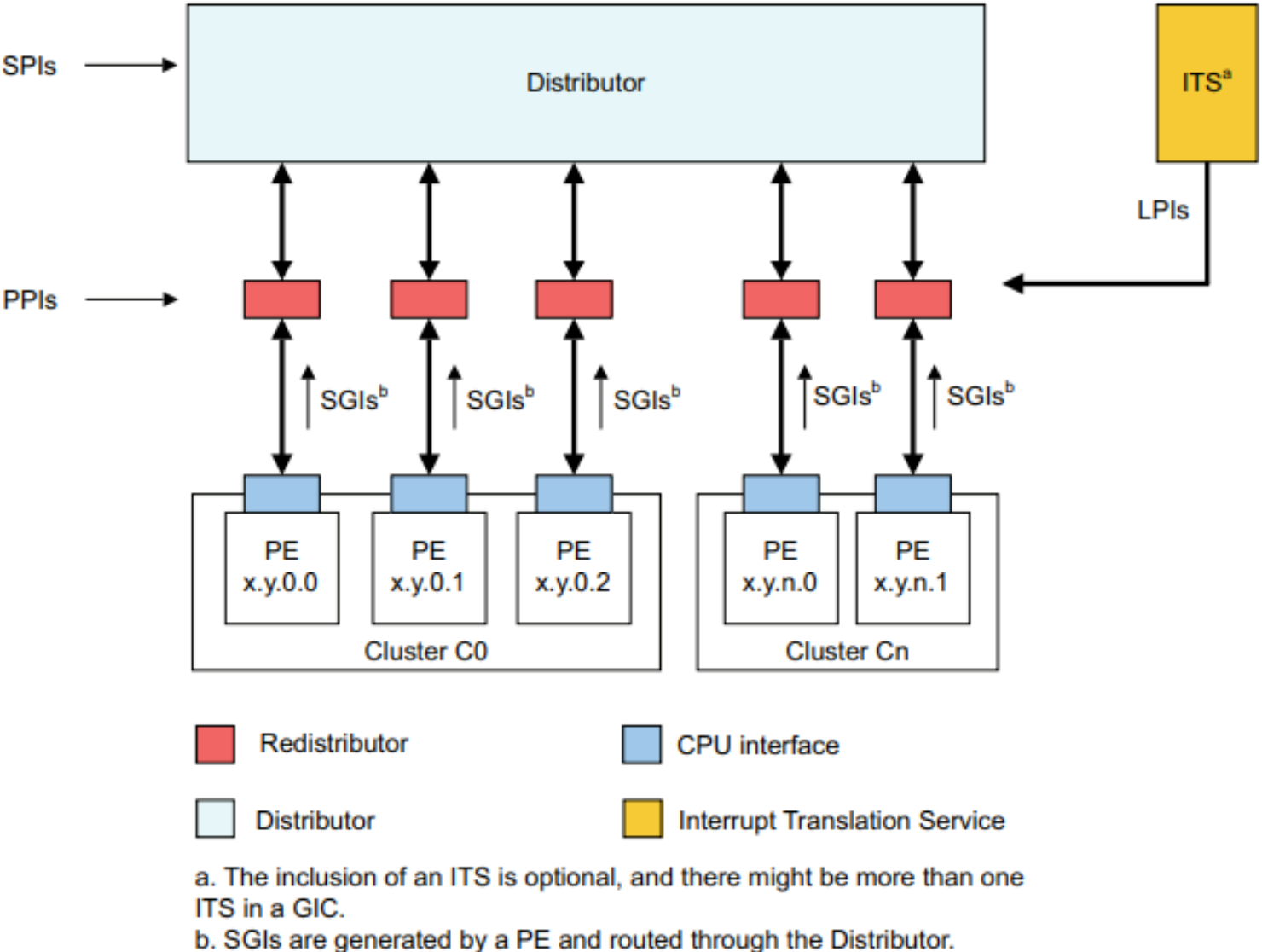 鲁班猫全志H618开发板开发学习2---实战篇-CSDN博客