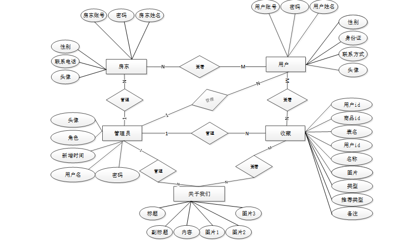 计算机毕设springboot基于java的房屋租赁系统的设计与实现 基于springboot的java房屋租赁平台开发与实现 Java技术