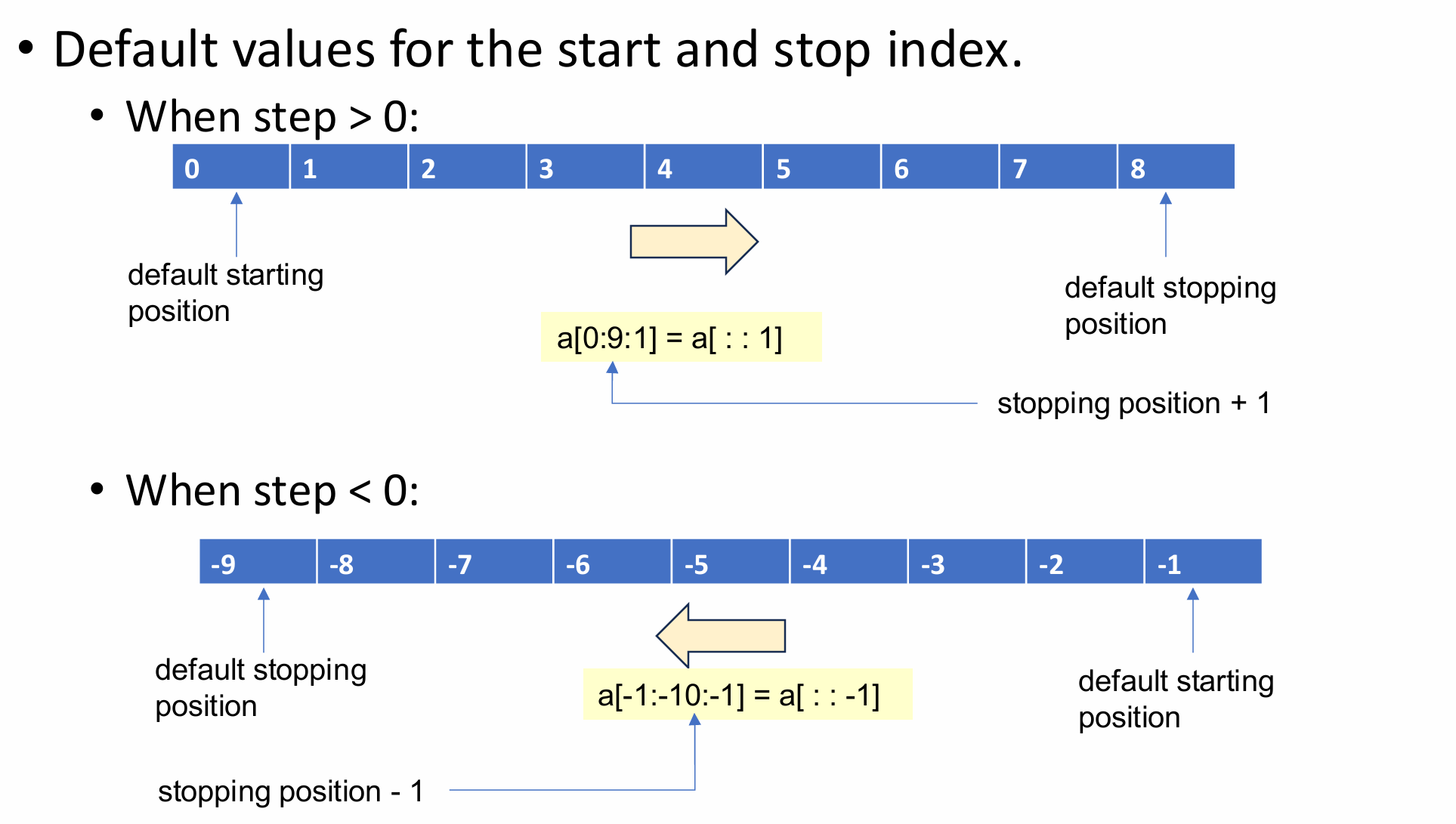 Comp1117-python字符串 len() count() find() replace() join()-CSDN博客