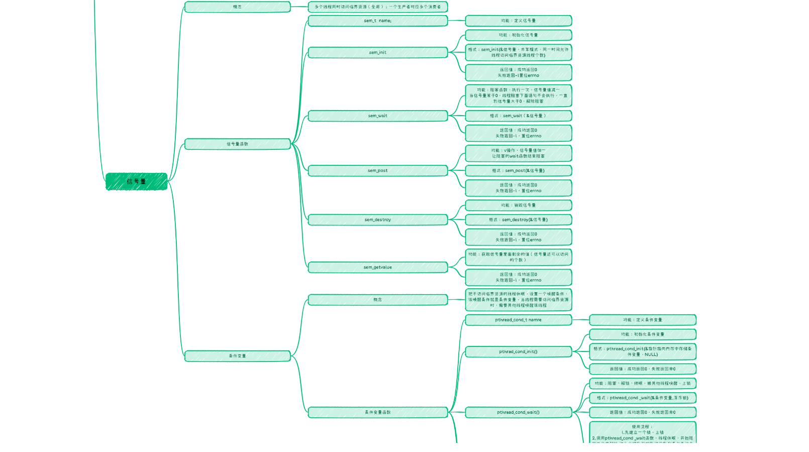 IO_day5_homework-CSDN博客