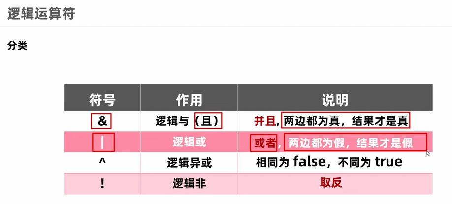 java学习-day03-CSDN博客