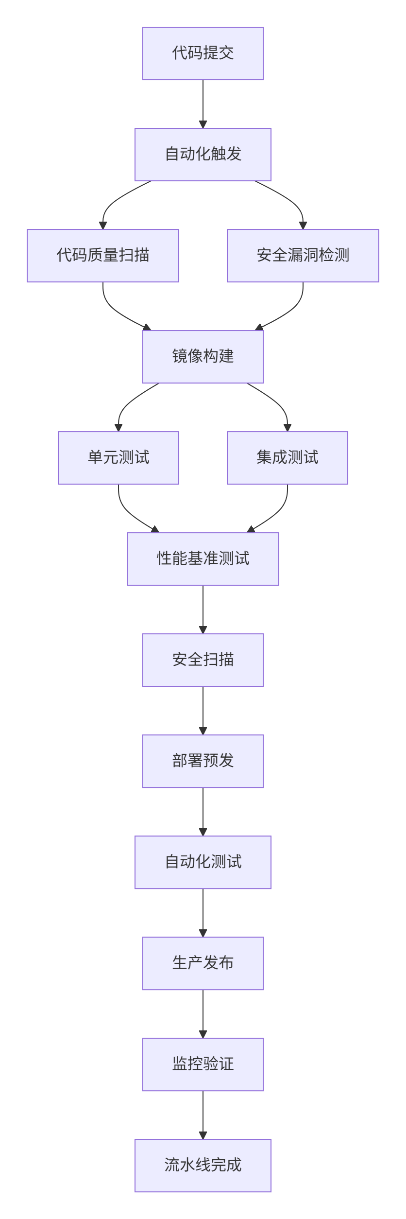 容器化部署与实践 - Triton-on-Ascend开发环境搭建与运维指南-CSDN博客