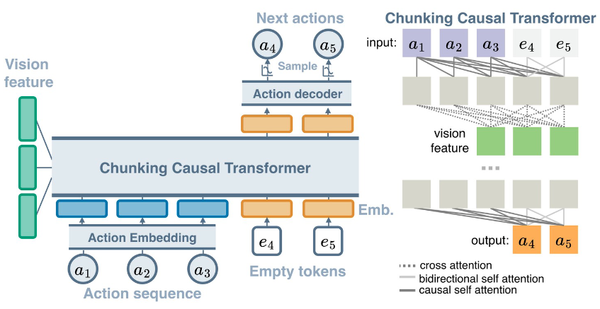 【论文阅读】AUTOREGRESSIVE ACTION SEQUENCE LEARNING FOR ROBOTIC MANIPULATION-CSDN博客