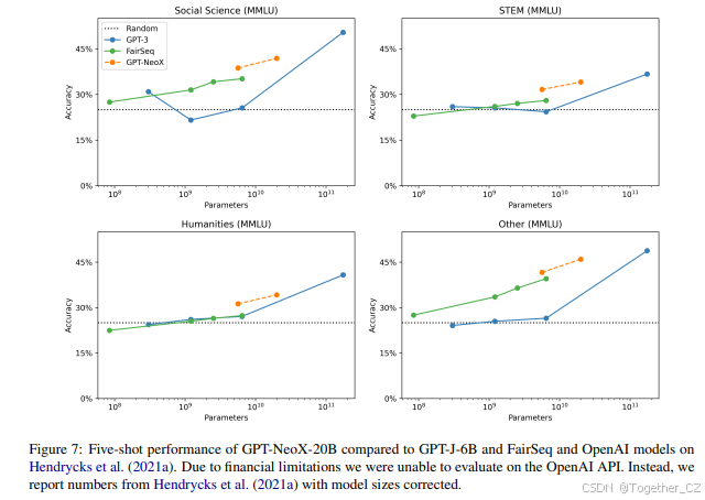 GPT-NeoX-20B: An Open-Source Autoregressive Language Model——一个开源自回归语言模型-CSDN博客