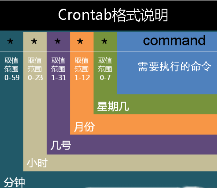 Crond服务-CSDN博客