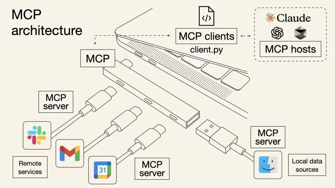理解MCP | FastMCP开源库应用的学习笔记（一）_fastmcp和mcp有什么区别-CSDN博客