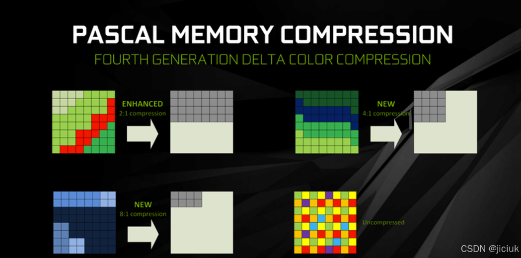 GPU硬件架构 - 压缩（3）_delta color compression-CSDN博客