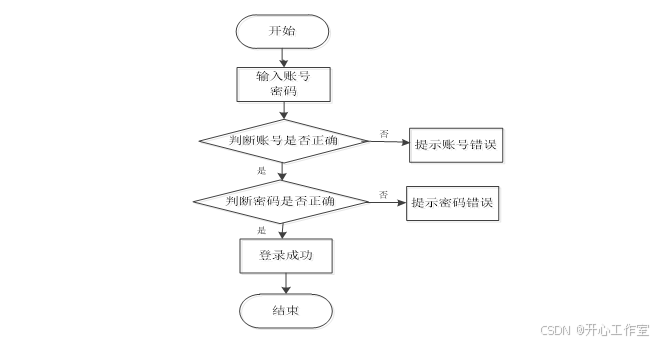 ssm016基于 Java Web 的校园驿站管理系统(文档+源码)_kaic-CSDN博客