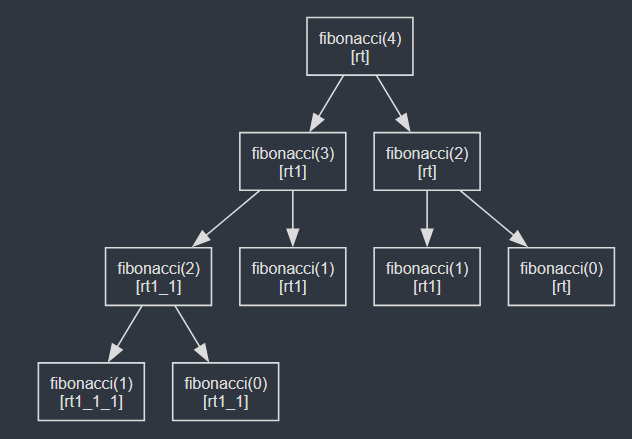 Taskflow ：Runtime Tasking 【官网CookBook】-CSDN博客