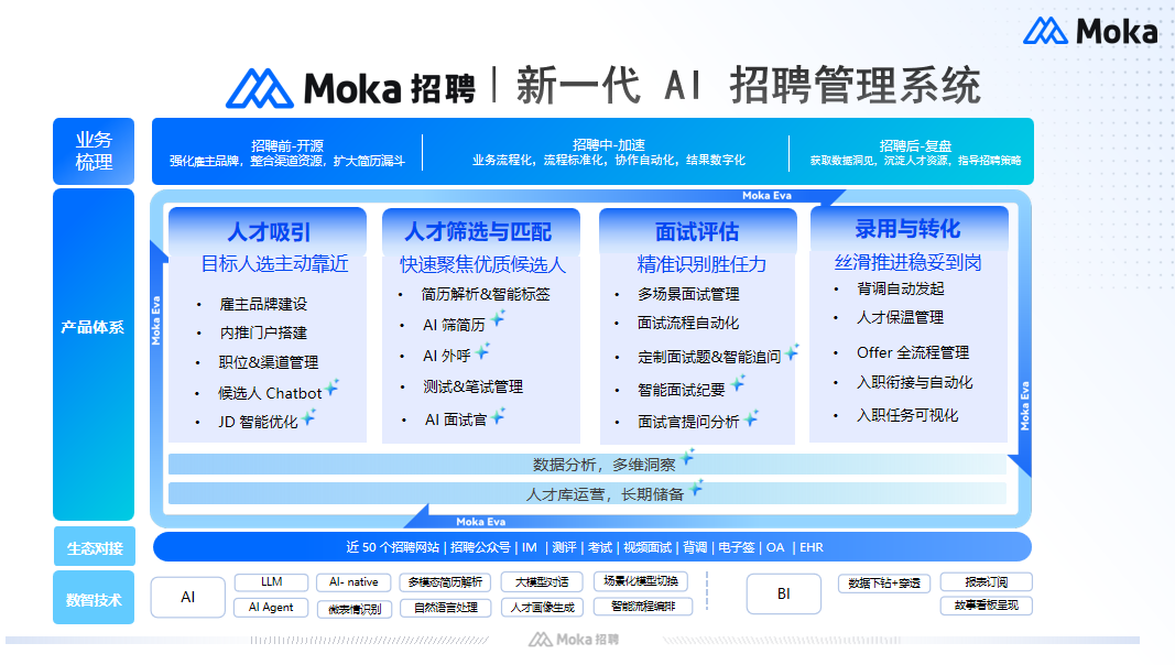 告别低效人事管理！EHR 人事资源管理软件赋能企业，Moka 全流程解决方案揭秘-CSDN博客
