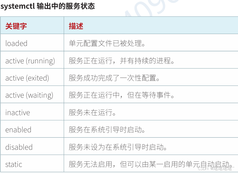 RH124第九章控制服务和守护进程-CSDN博客