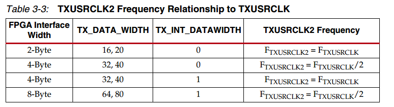 xilinx 7系列高速口时钟_fpga gth 时钟-CSDN博客