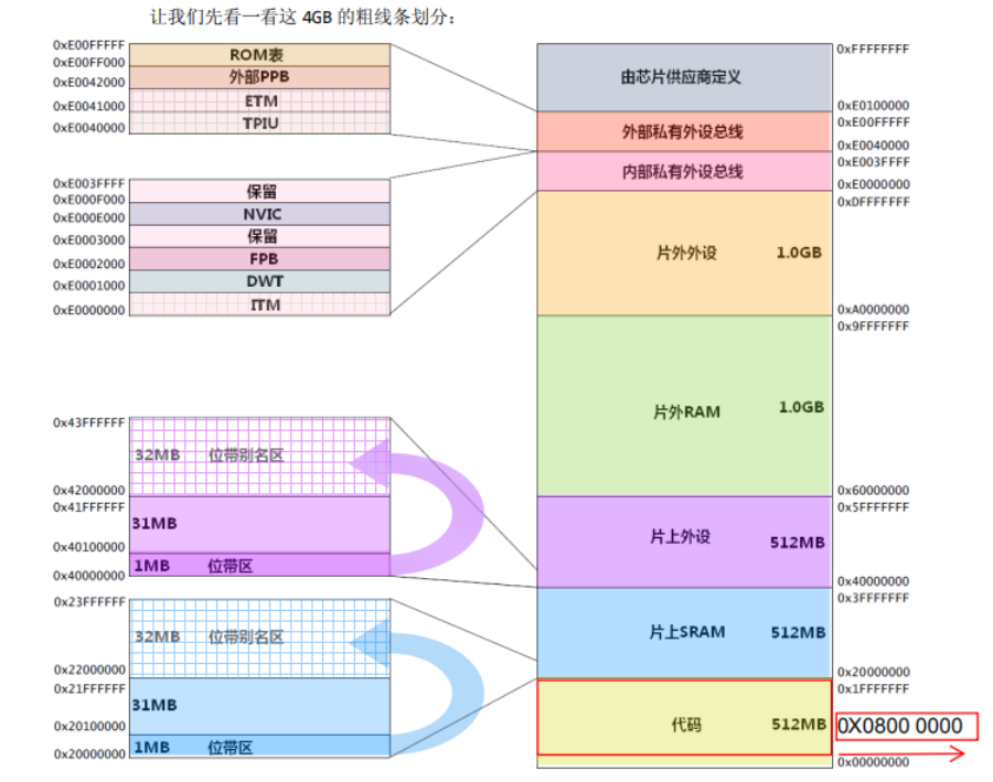 STM32串口IAP(OTA)升级过程解析_stm32 ota-CSDN博客