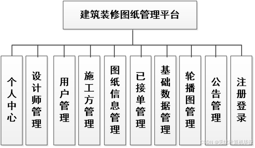ssm建筑装修图纸管理平台+jsp_建筑上的管理系统 jsp或者ssm-CSDN博客