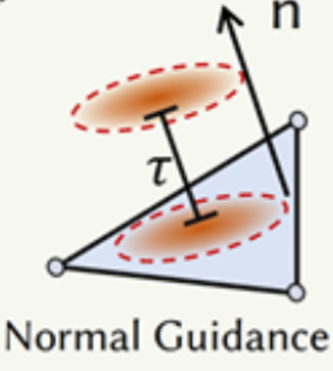 论文解读：Mesh-based Gaussian Splatting for Real-time Large-scale Deformation-CSDN博客