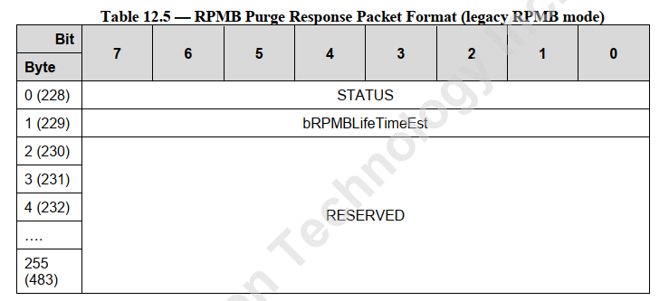UFS之RPMB（一）-CSDN博客