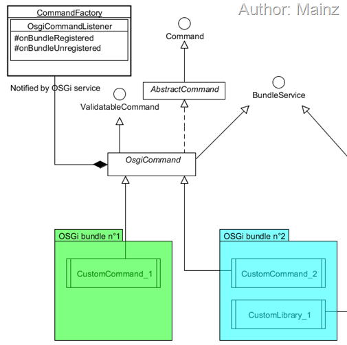 深入探究 Java 的模块系统:osgi 与 Jpms 对比java Jpms Csdn博客