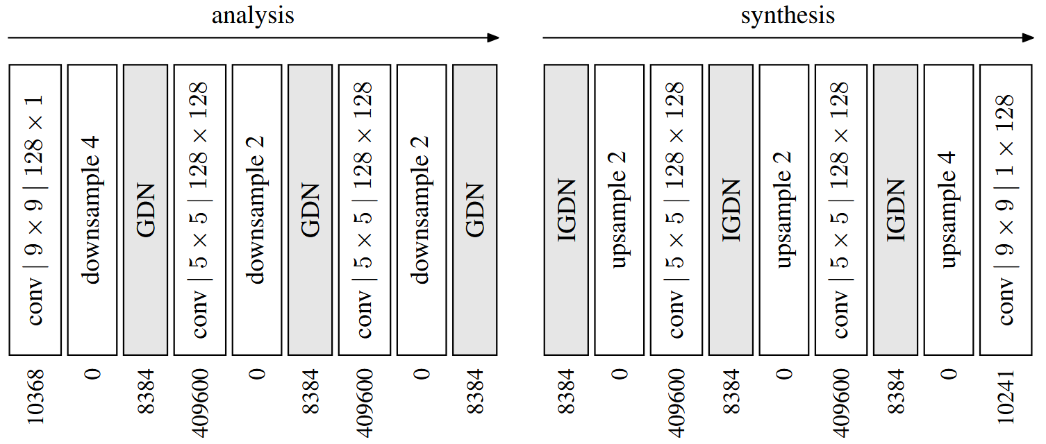 【ICLR 17】End-to-end optimized image compression-CSDN博客