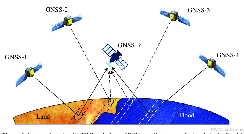 北斗赋能智慧水文监测：GNSS-R技术开启地表湿度感知新维度-CSDN博客