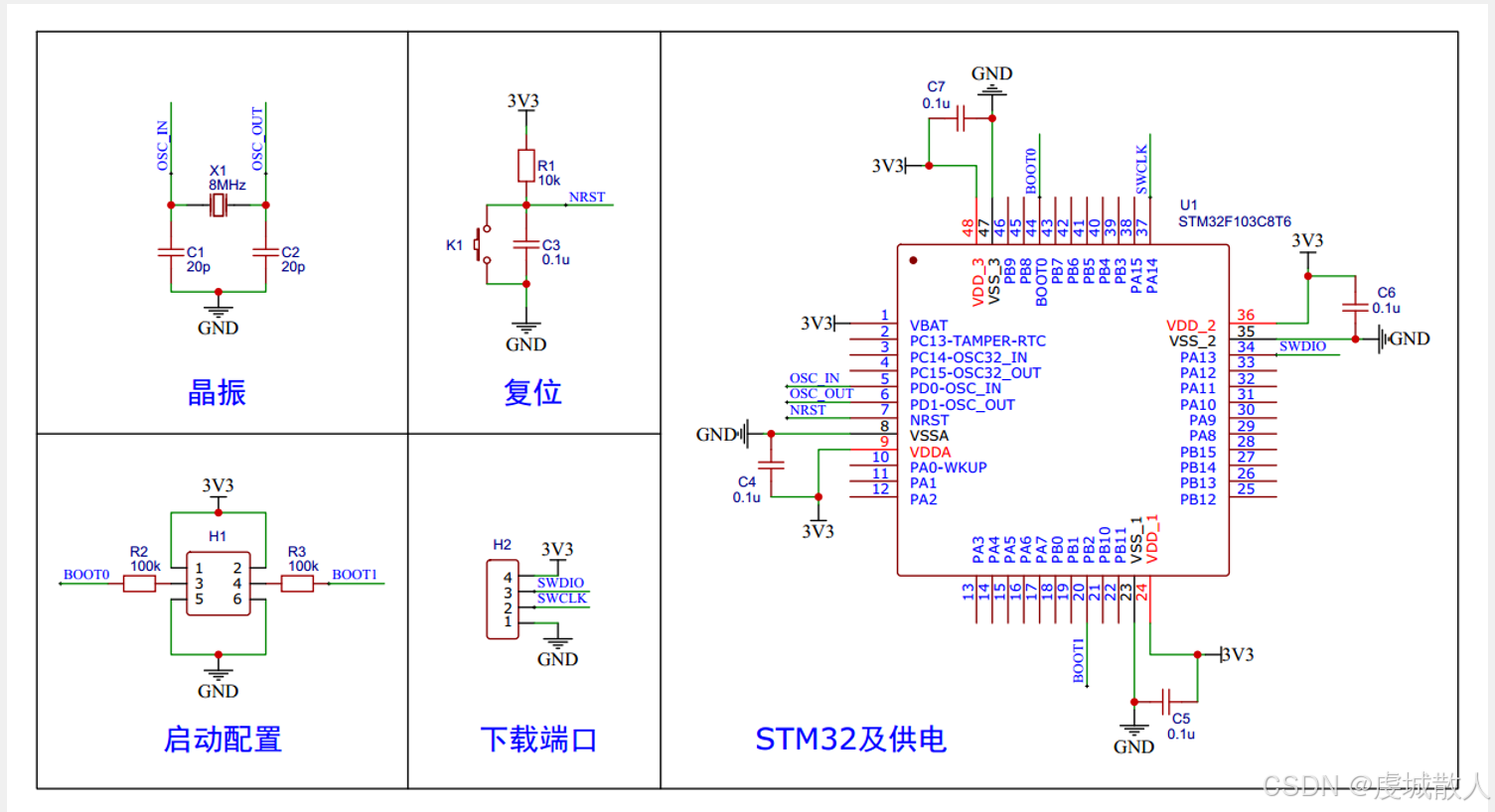 01-STM32简介-CSDN博客