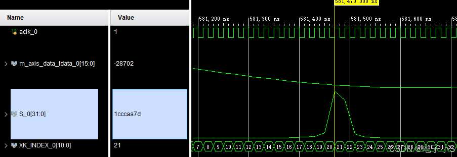 基于VIVADO的FFT实验_vivado fft ip 正弦波-CSDN博客
