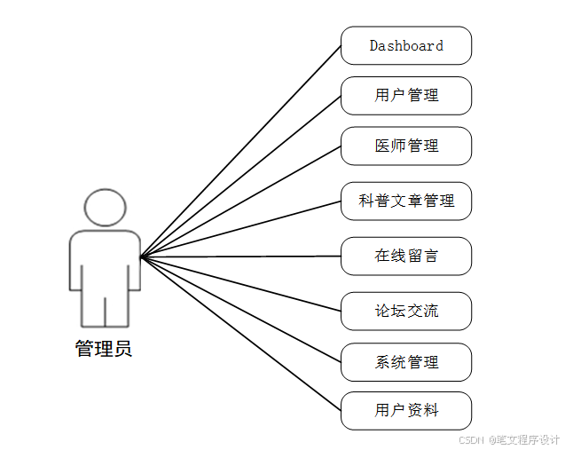计算机毕业设计springboot中医药科普平台设计与实现 基于spring Boot框架的中医药知识普及平台设计与实现 Spring