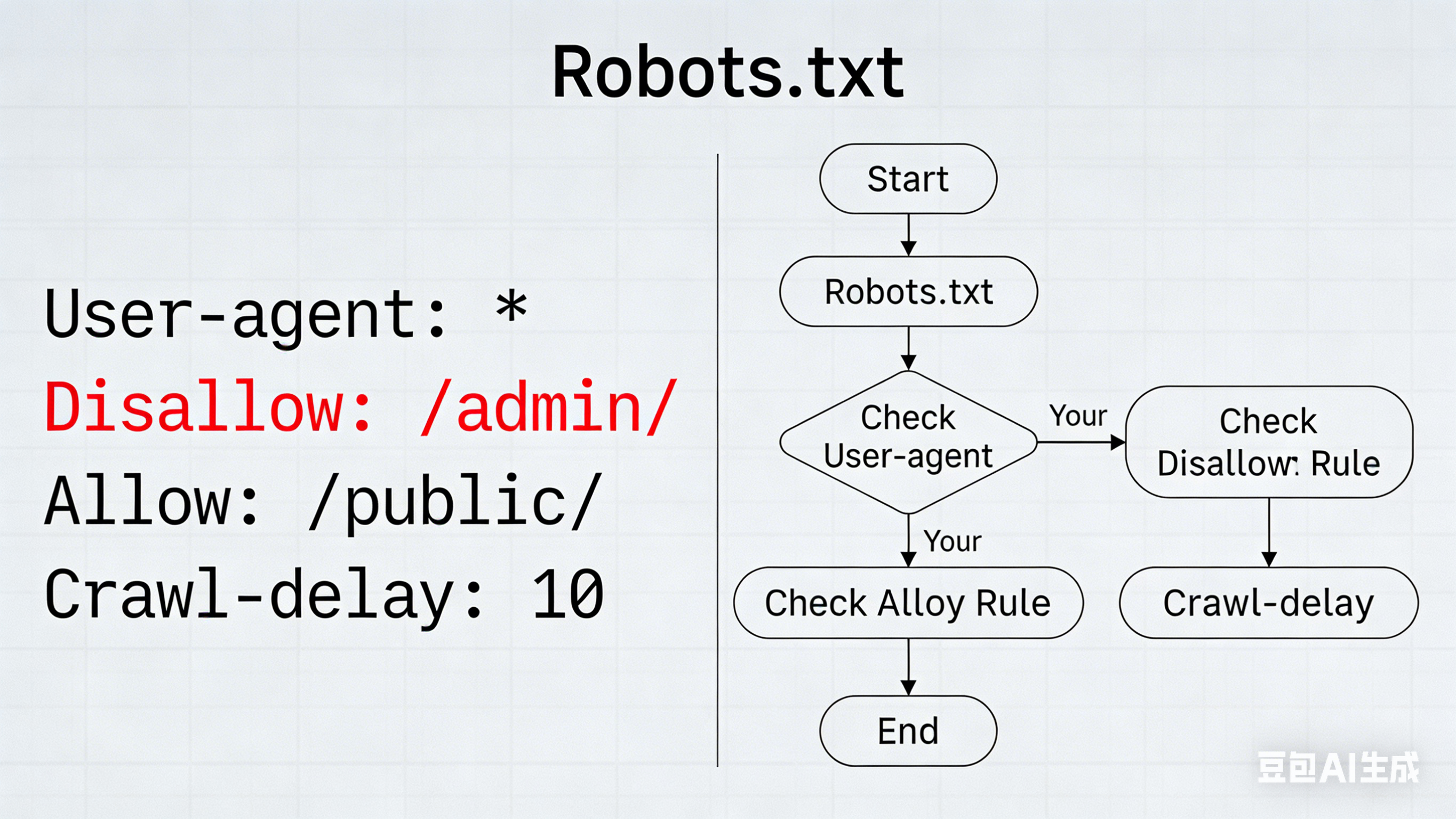 爬虫协议（Robots.txt）完全指南：从原理到合规爬取_遵守robots.txt协议-CSDN博客