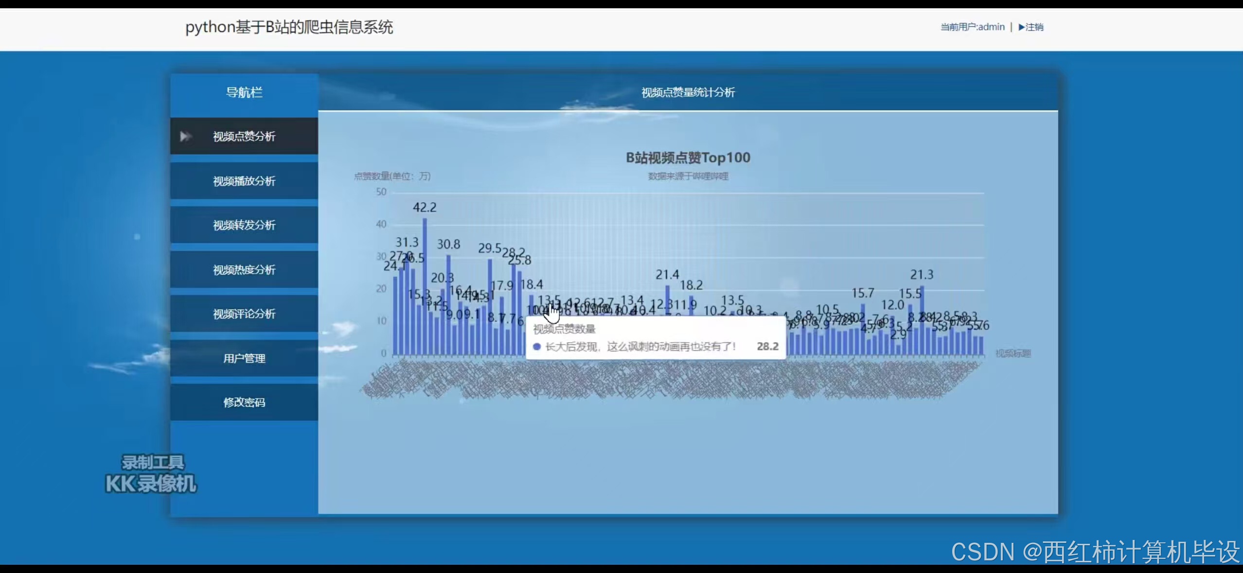 基于大数据 Python B站爬虫数据分析系统源码lw部署讲解数据库ppt Csdn博客