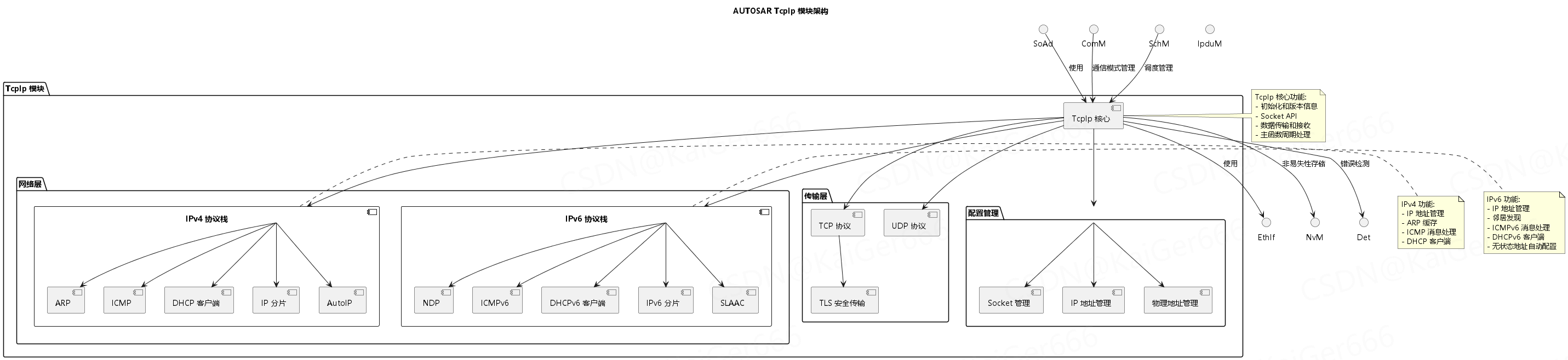 图解AUTOSAR_CP_TcpIp_autosar tcpip-CSDN博客
