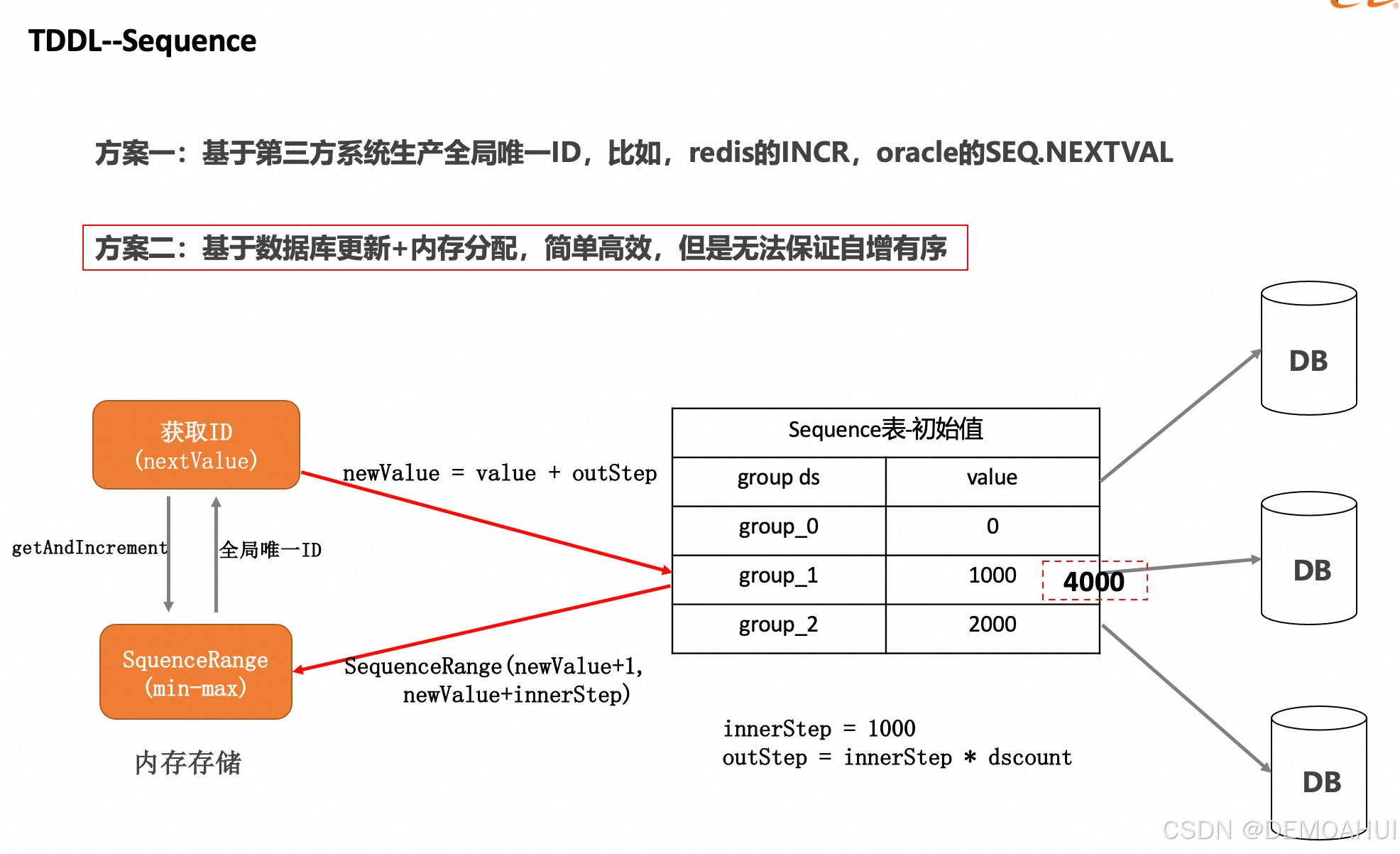 分布式数据库中间件TDDL_分布式数据库中间件—tddl-CSDN博客