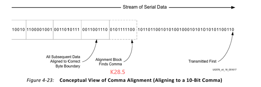深入解析Xilinx GTH接收器架构-CSDN博客