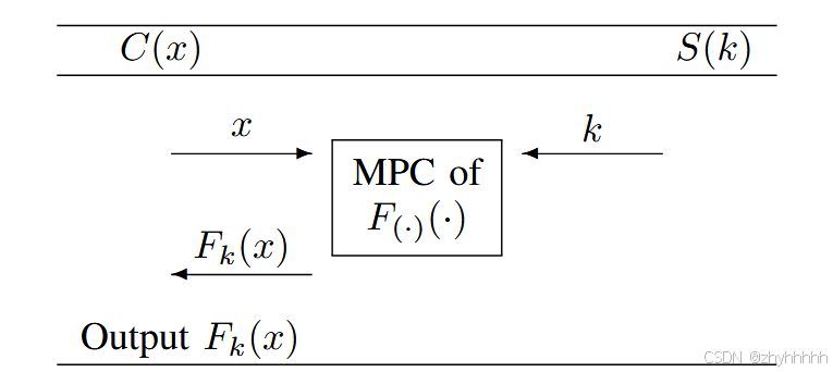SoK: oblivious pseudorandom functions-CSDN博客