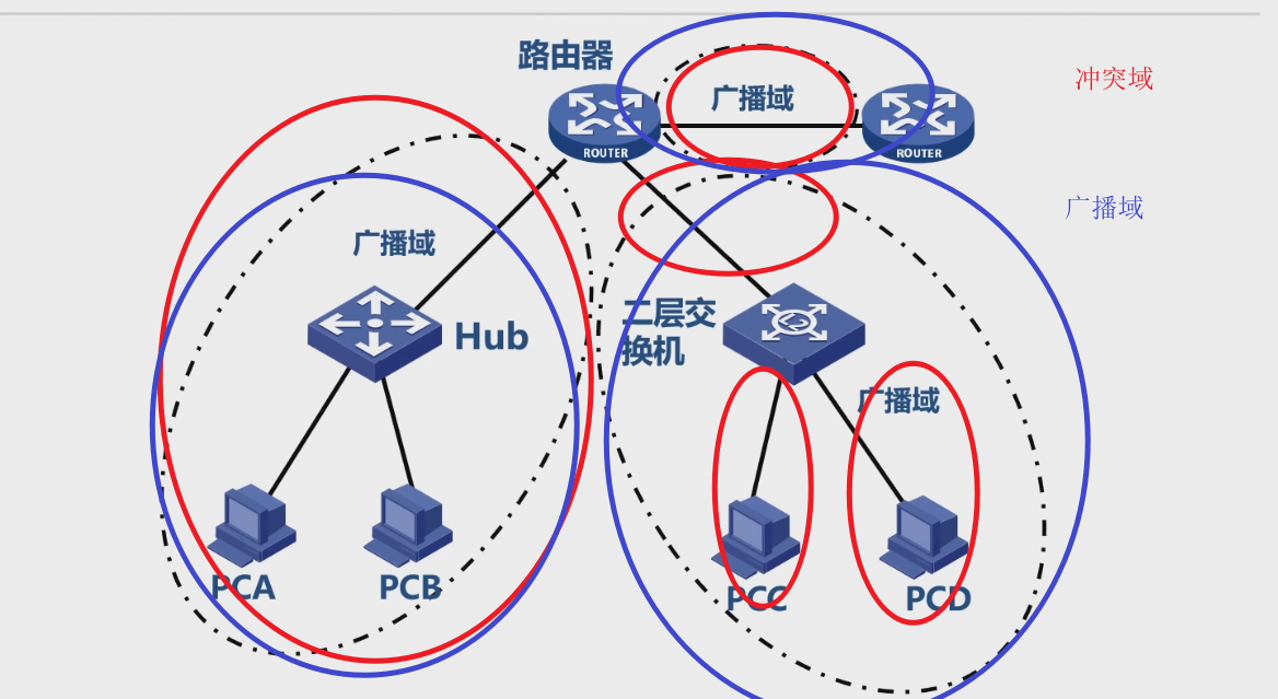 网络基础DAY3-CSDN博客