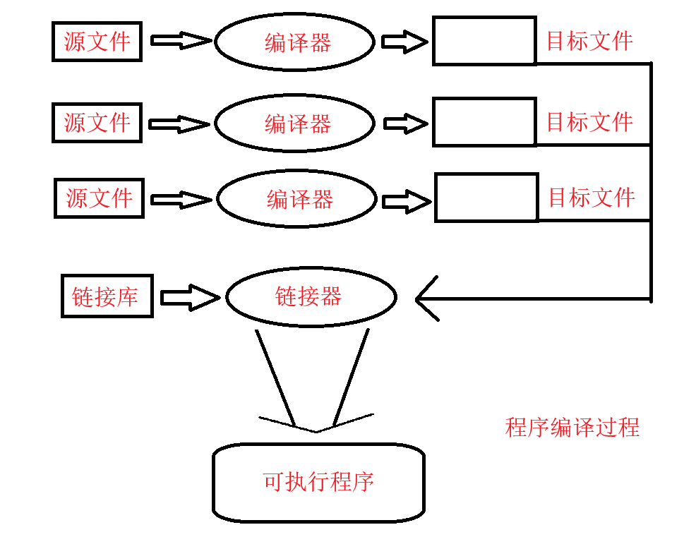 【C++】C++函数重载原理与extern “C“详解-CSDN博客
