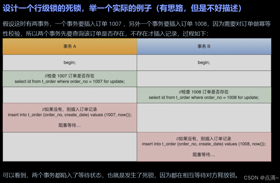 数据库死锁和java代码中死锁的举例和排查java死锁排查 Csdn博客