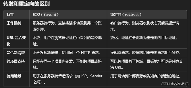 【java】 Java开发中 常遇到的各种难点 思路方案java开发遇到的难题举例 Csdn博客