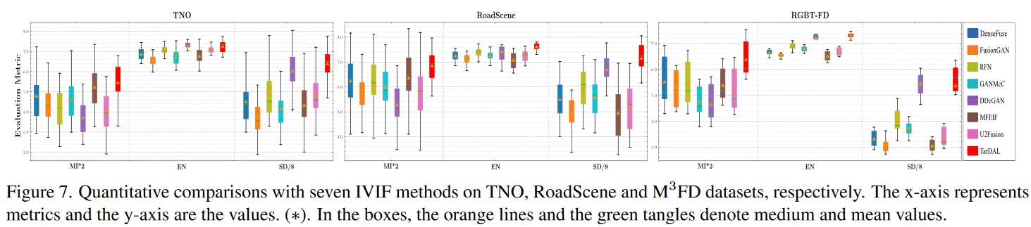 多模态学习【十五】：Target-aware Dual Adversarial Learning and a Multi-scenario Multi-Modality Benchmark ...