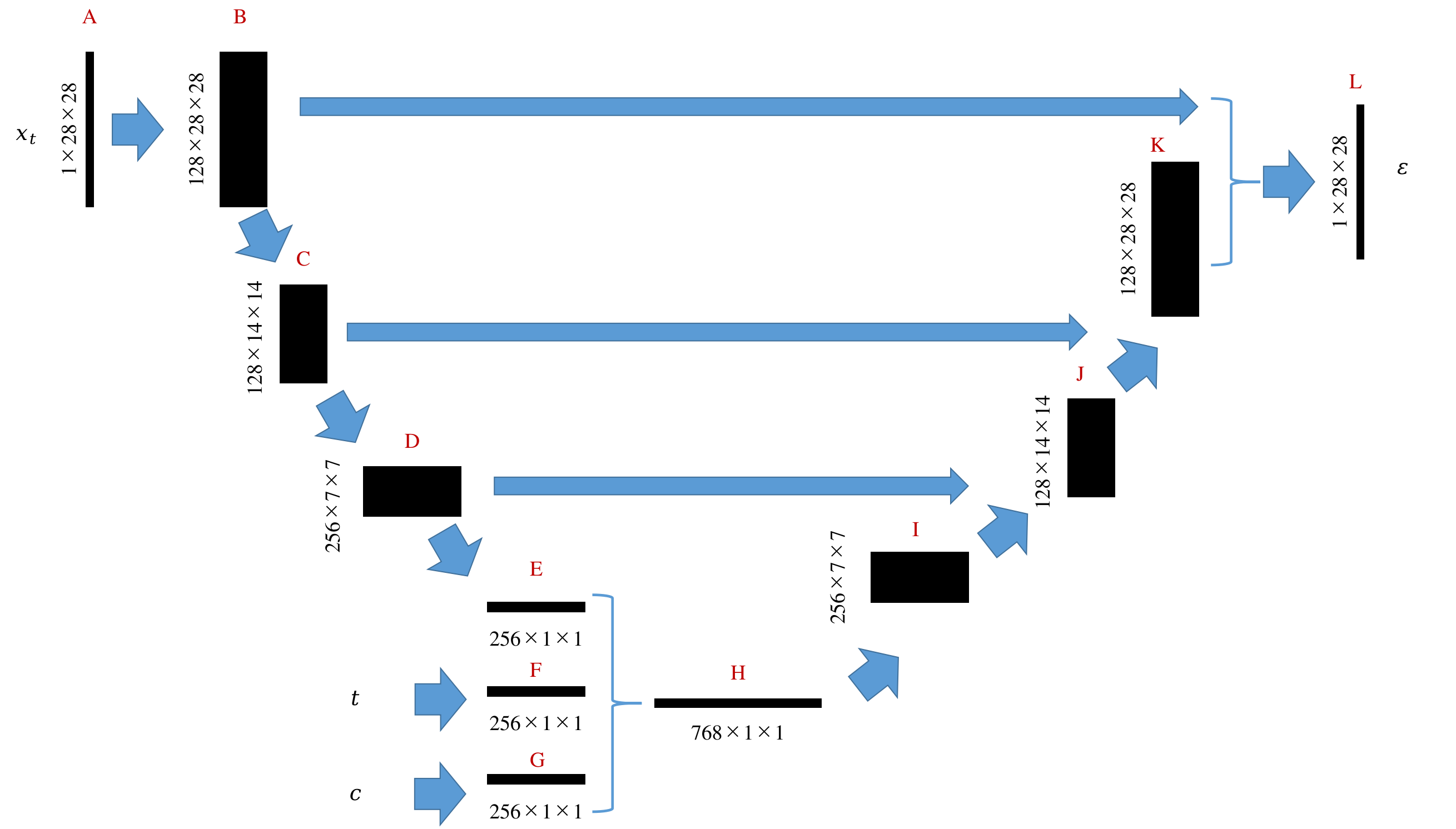 Diffusion Model 中的 U-Net —— 从代码的角度理解_扩散模型u-net-CSDN博客