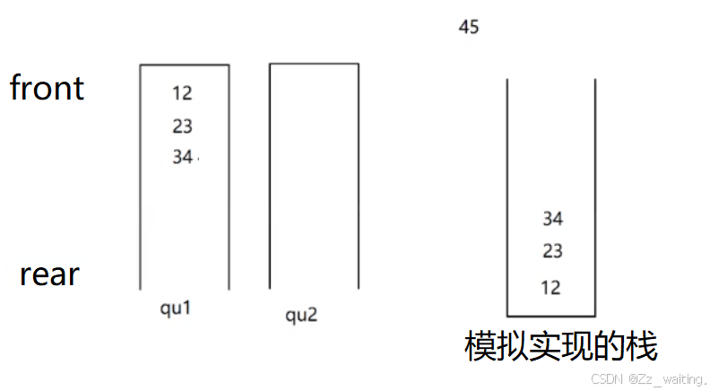 Java数据结构栈、队列的两道面试题43面试题java栈使用 Csdn博客