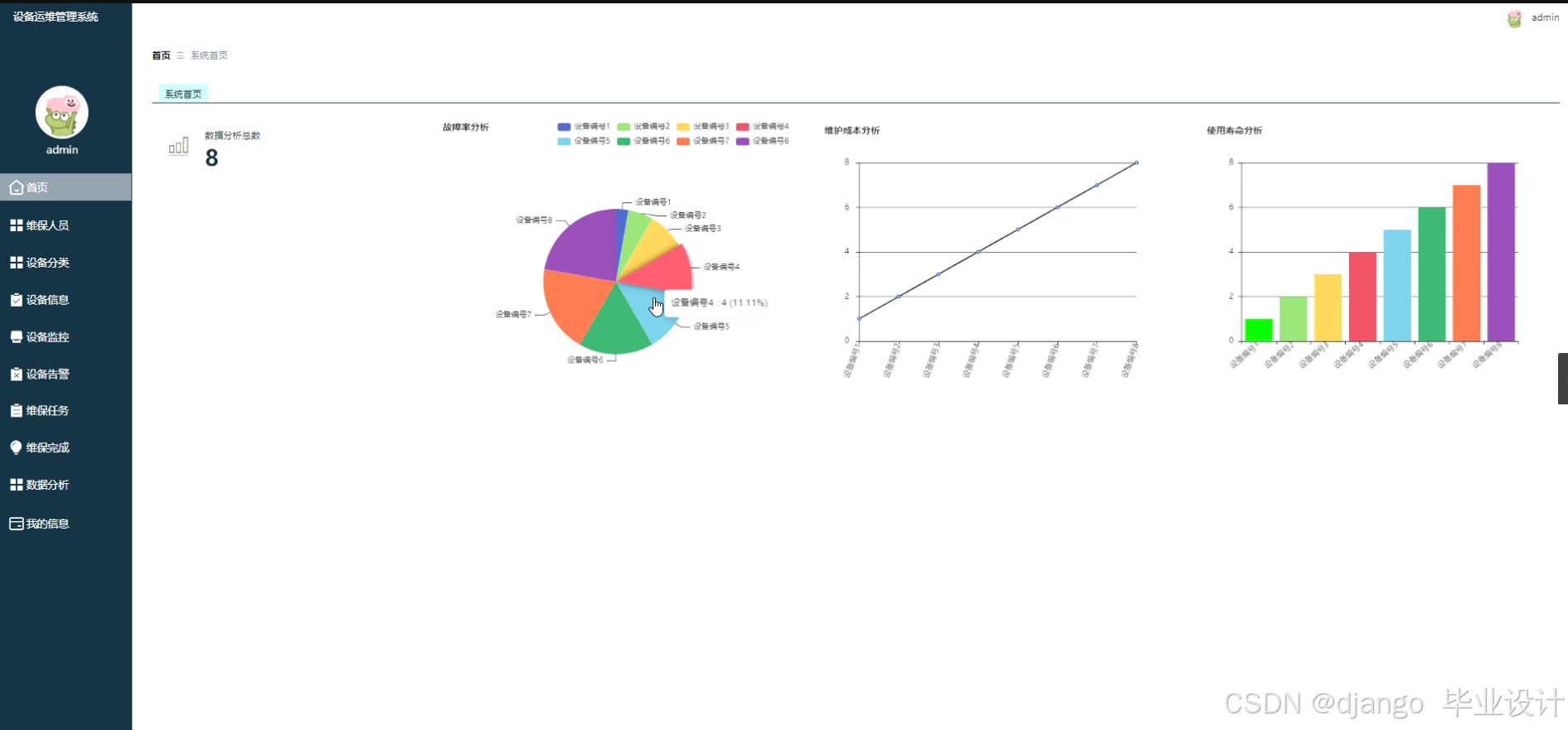 Python毕设 设备运维管理系统论文程序python在系统自动化运维的应用论文 Csdn博客