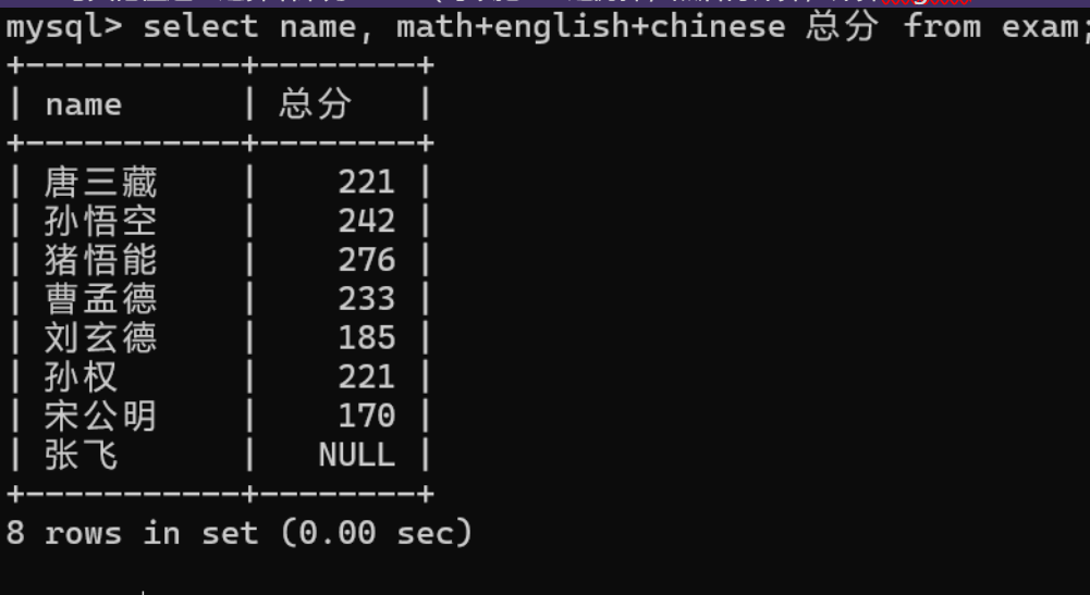 MySQL——SQL数据库CRUD操作全解析（全实战，超干货）_sql crud-CSDN博客