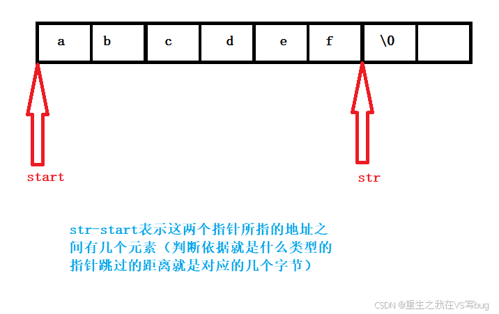 【C语言的奥秘8】指针的秘密-CSDN博客