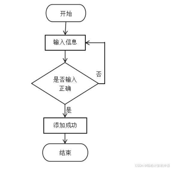 计算机毕业设计快递代取小程序 基于微信小程序的快递代取服务平台 微信小程序上的快递代取与配送管理系统 Csdn博客