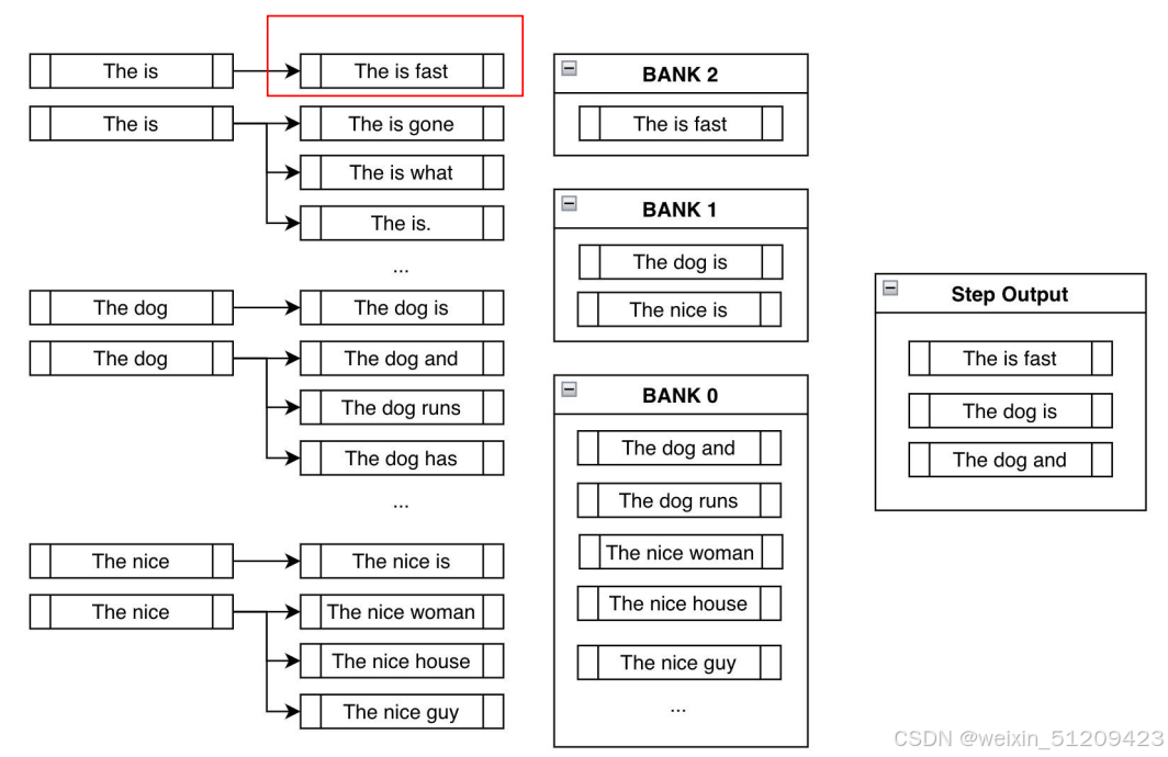 文本解码原理——以MindNLP为例_mindnlp 没有abc-CSDN博客