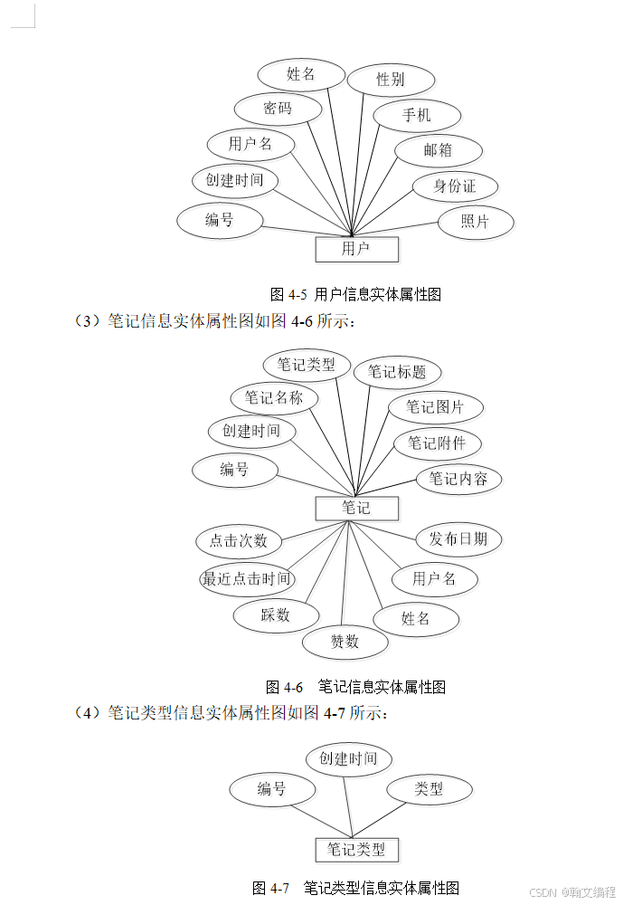 springboot042IT技术交流和分享平台的设计与实现-CSDN博客