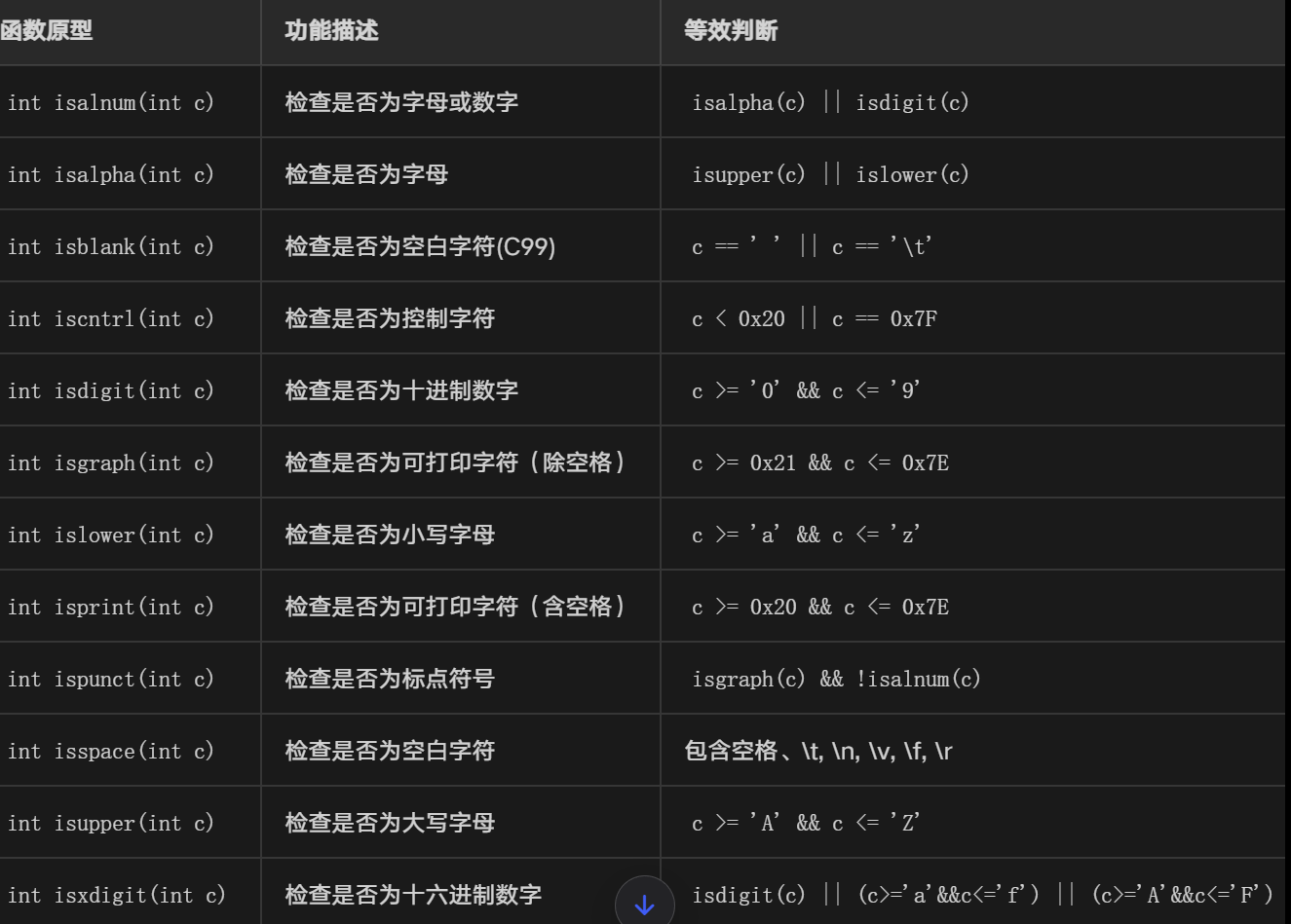 关于ctype.h库的用法总结心得-CSDN博客