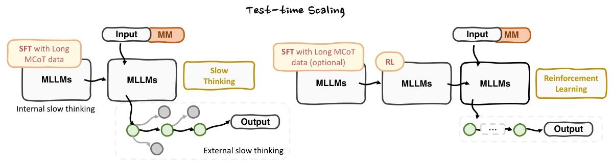 系统性综述：一文读懂多模态思维链（MCoT Multimodal Chain-of-Thought）-CSDN博客
