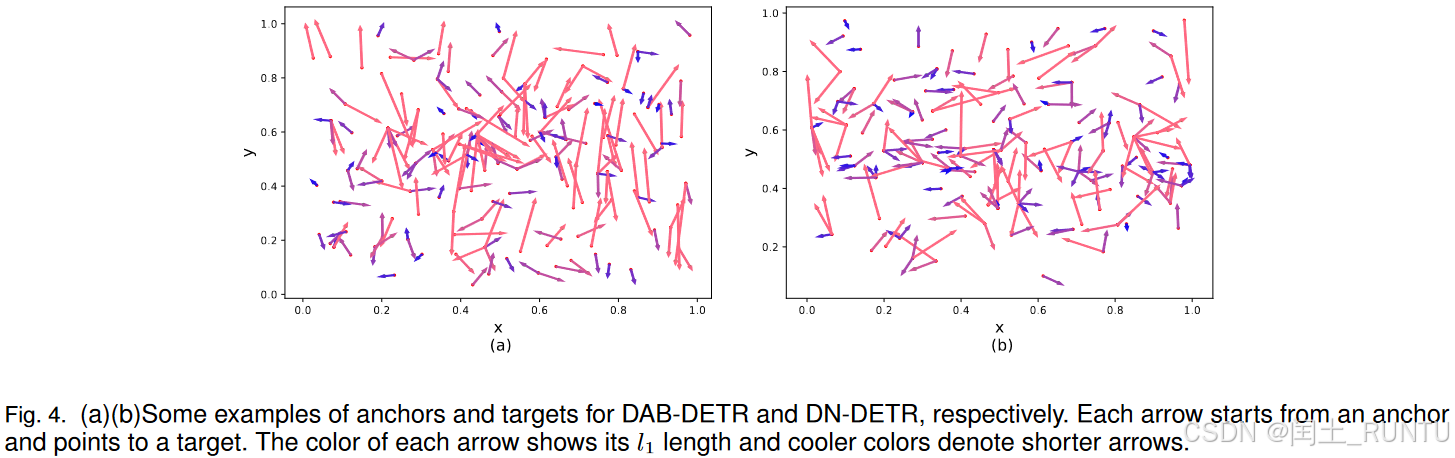ND-DETR：通过引入Query去噪加速DETR训练_dn-detr-CSDN博客